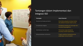ISO INTEGRASI 9001-14001-dsgdsgsdgsdgsdg45001.pdf