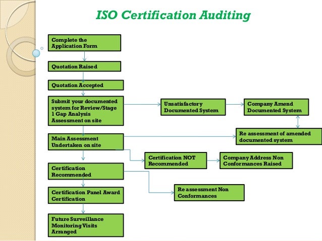 ISO internal auditing guide
