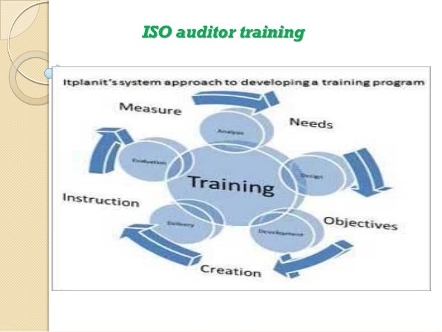 ISO internal auditing guide