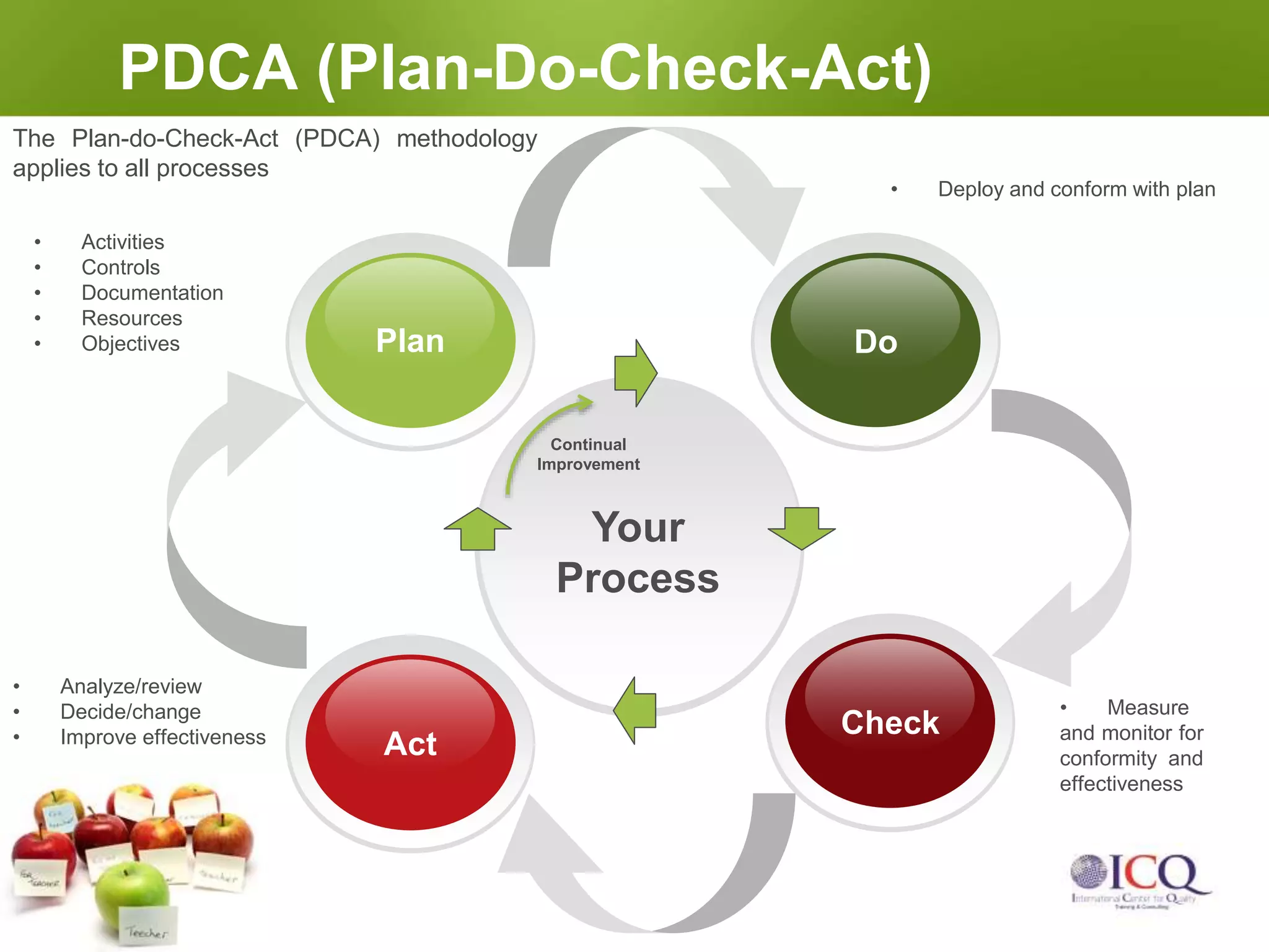 Iso 9001:2015 internal auditor Course | PPTX