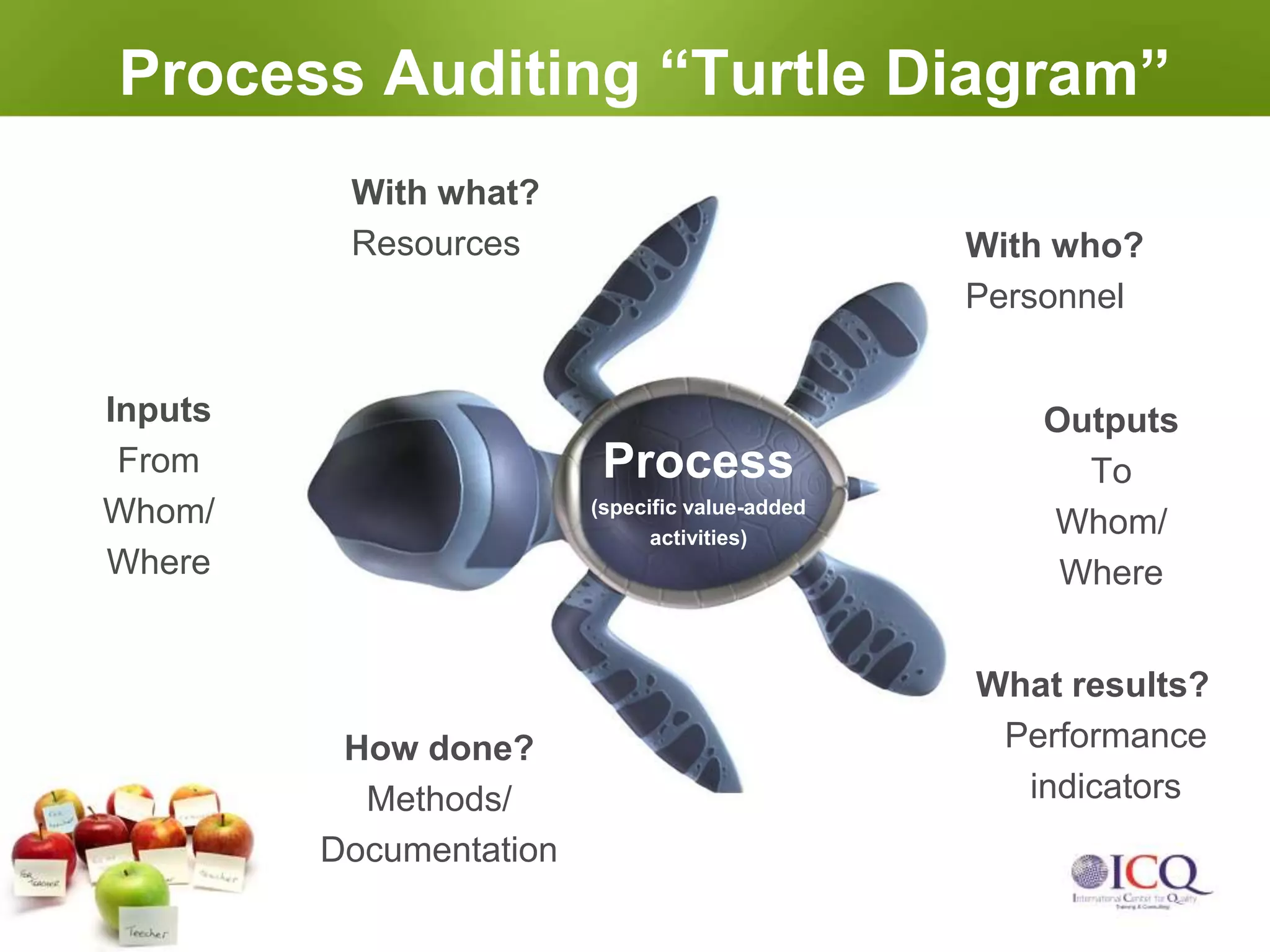 Iso 9001:2015 internal auditor Course | PPTX