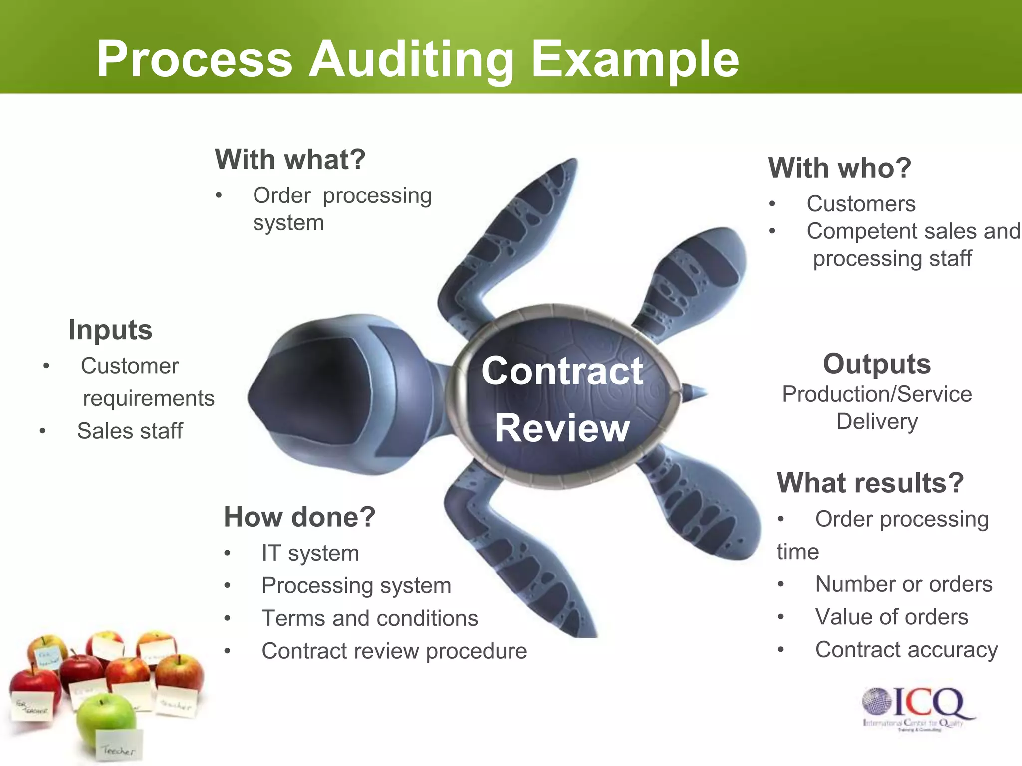 Iso 9001:2015 internal auditor Course | PPTX