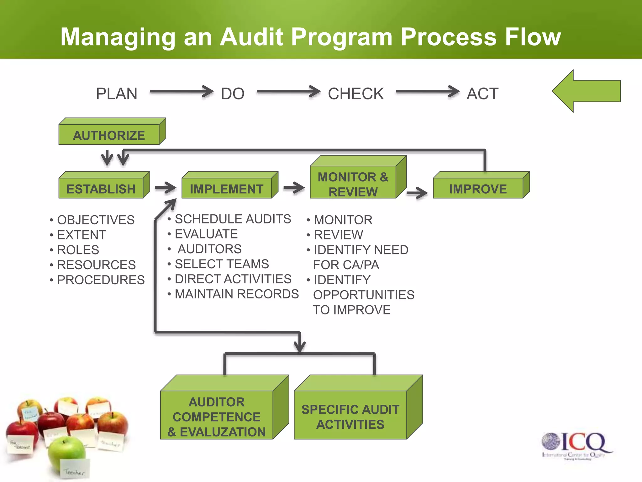 Iso 9001:2015 internal auditor Course | PPTX