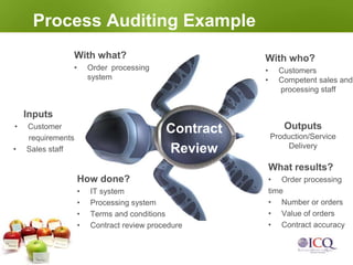 Iso 9001:2015 internal auditor Course | PPTX