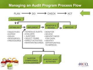Iso 9001:2015 internal auditor Course | PPTX