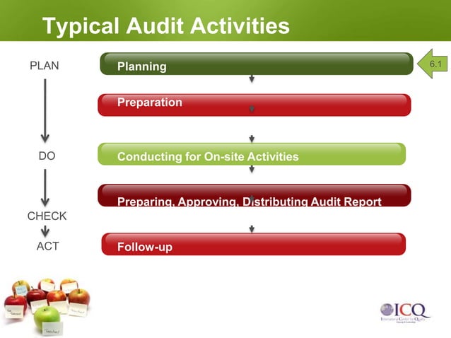Iso 9001:2015 internal auditor Course | PPTX | Business Accounting ...
