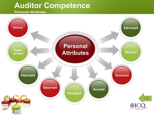 Iso 9001:2015 internal auditor Course | PPTX | Business Accounting ...