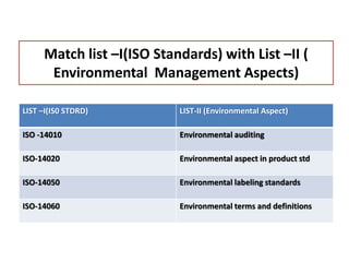ISO (International Organization for Standardization).pptx | Business ...