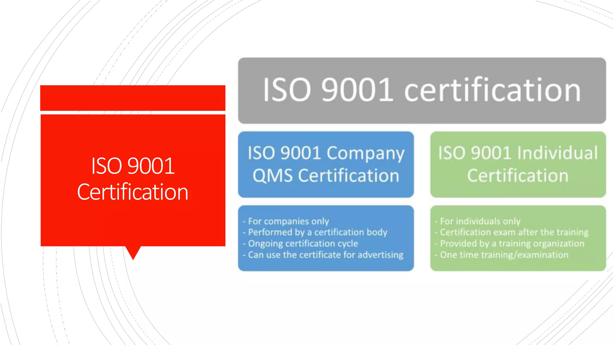 ISO International standardization for organization.pdf