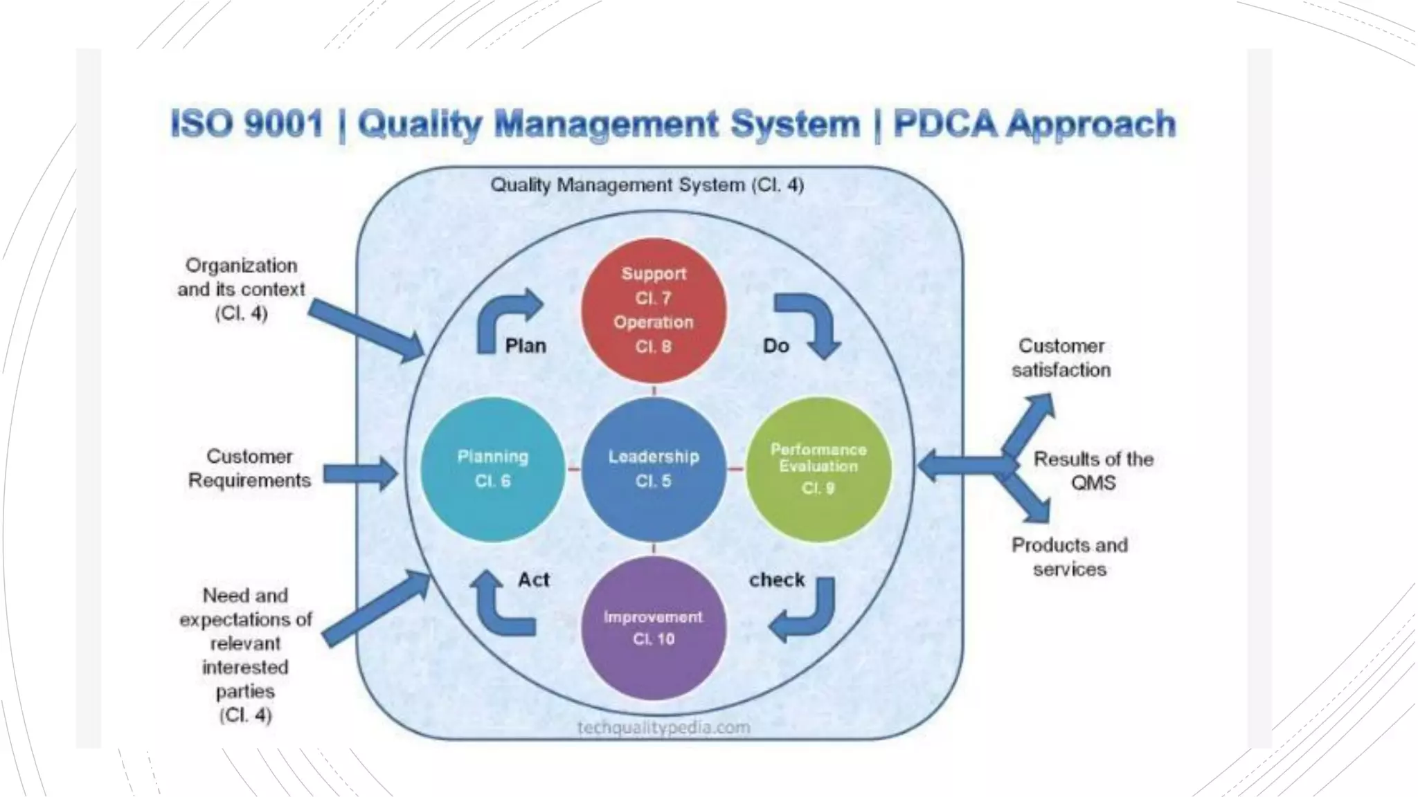 ISO International standardization for organization.pdf