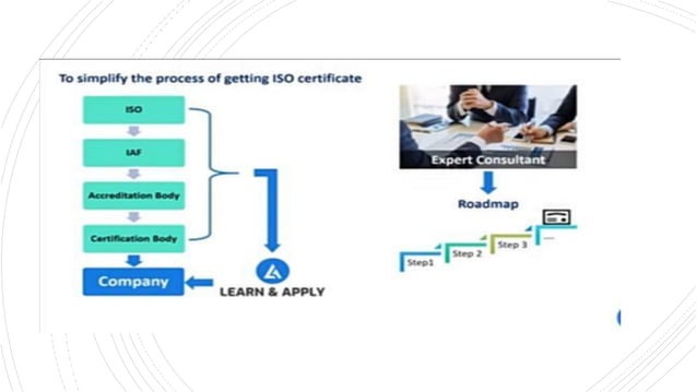 ISO International standardization for organization.pdf