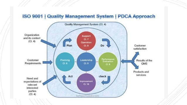 ISO International standardization for organization.pdf