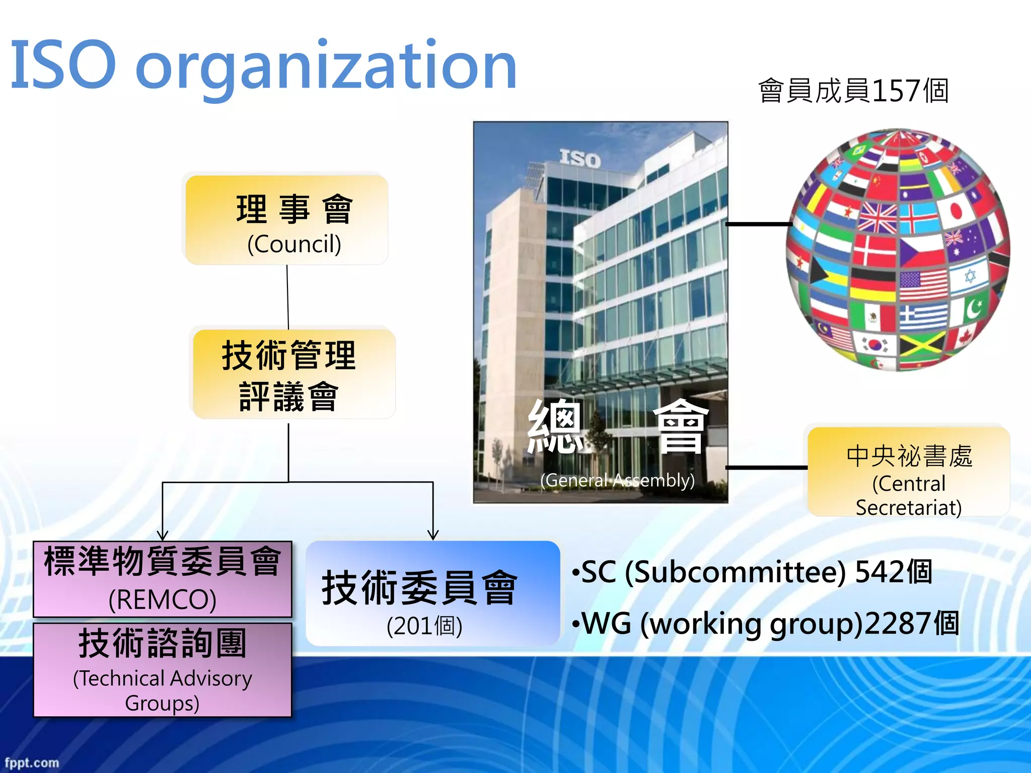 ISO QMS 全會通 ISO 9001 QMS Introduction | PDF