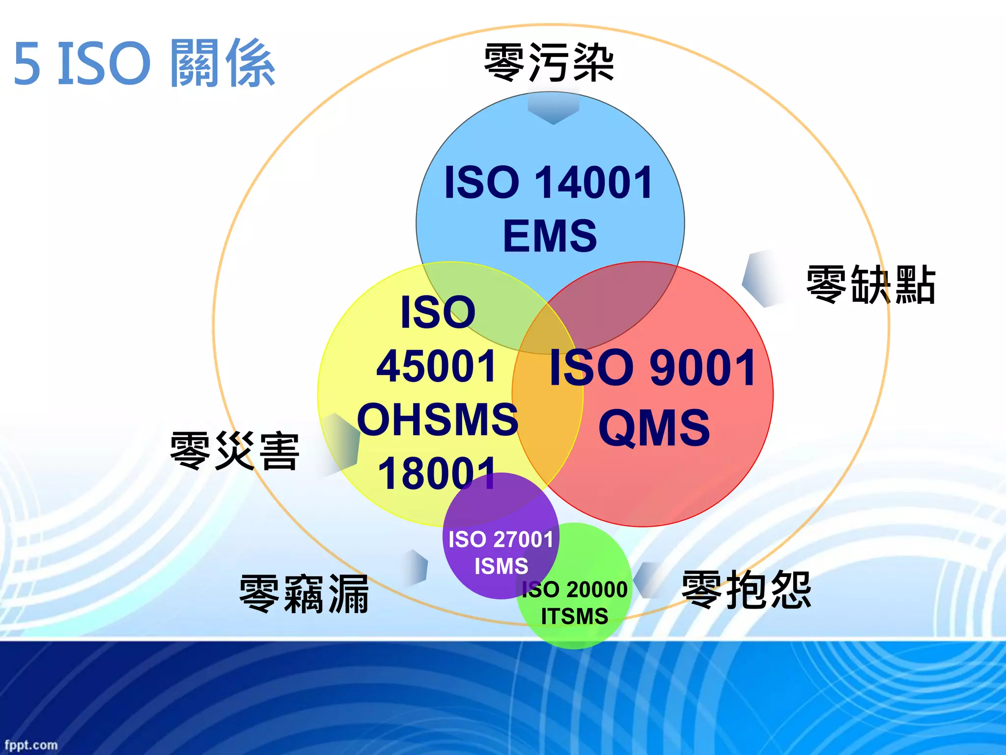 ISO QMS 全會通 ISO 9001 QMS Introduction | PDF