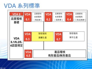 ISO QMS 全會通 ISO 9001 QMS Introduction | PDF
