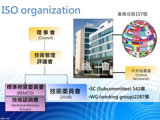 ISO QMS 全會通 ISO 9001 QMS Introduction | PDF