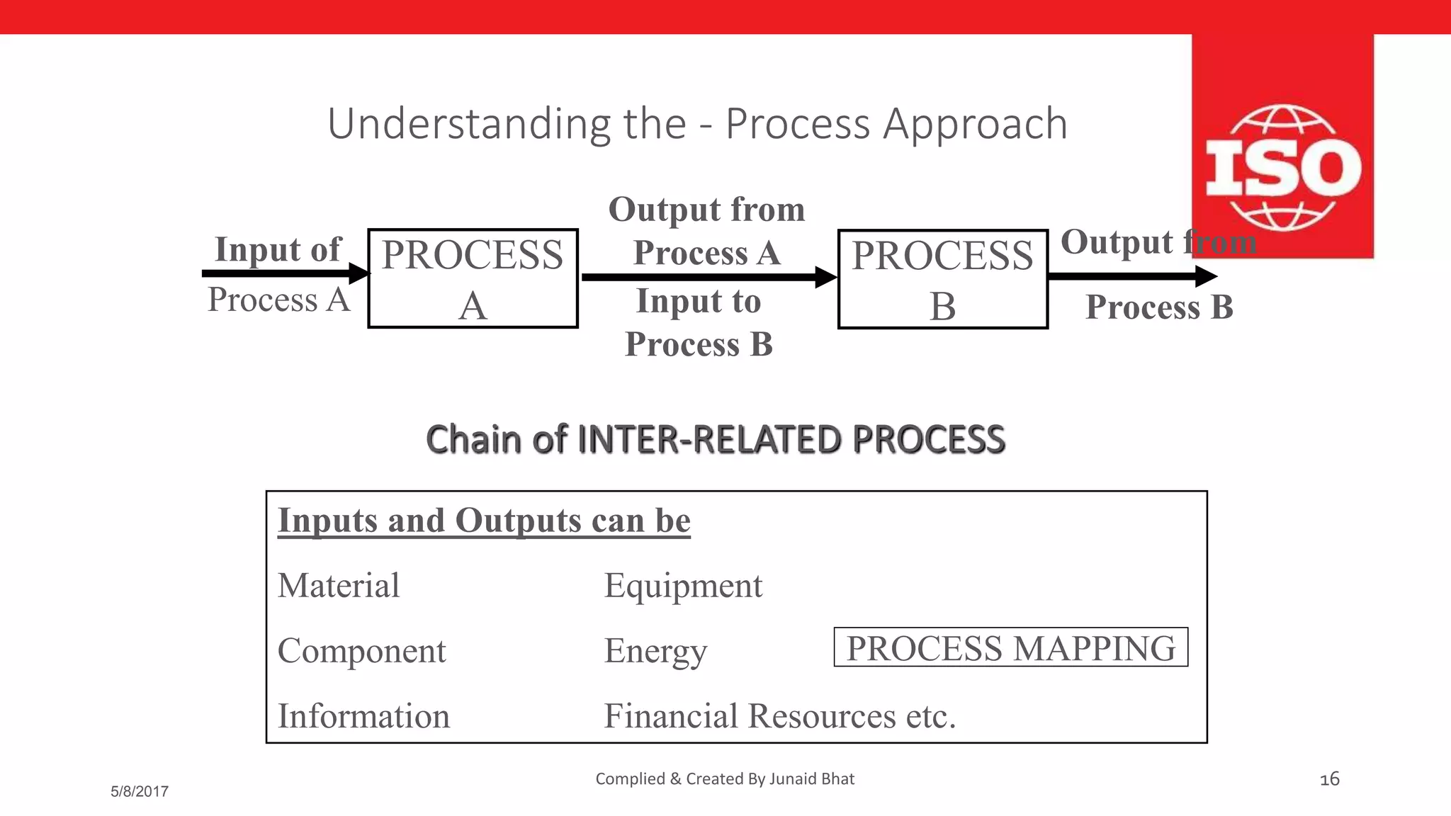 Iso introduction 2017 | PPTX