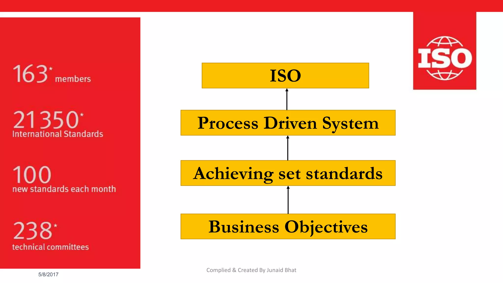 Iso introduction 2017 | PPTX