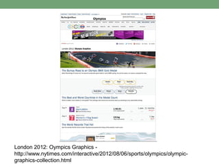 Interactives of Olympic Proportions | PPT