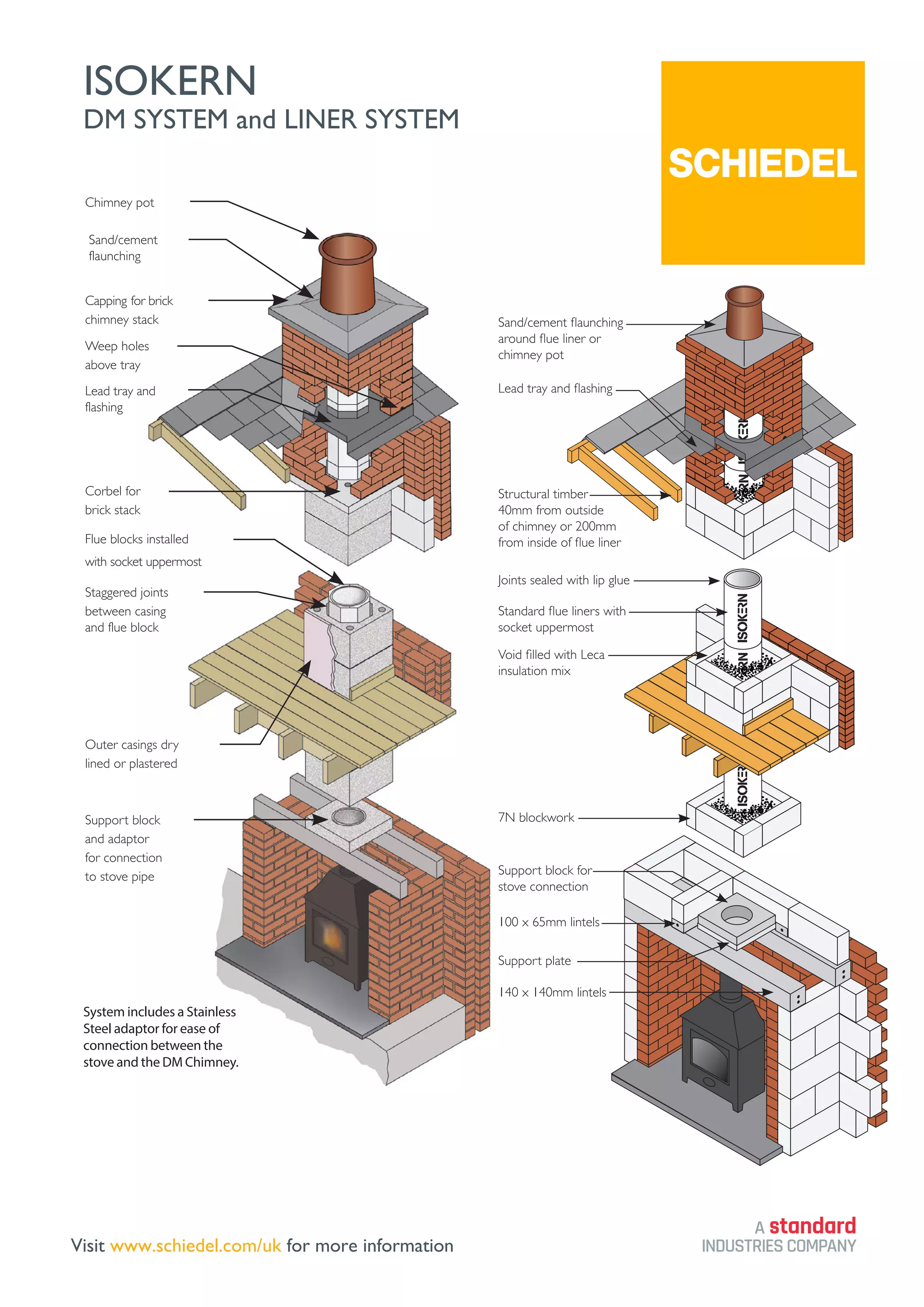 Isokern - DM System and Liner System.pdf