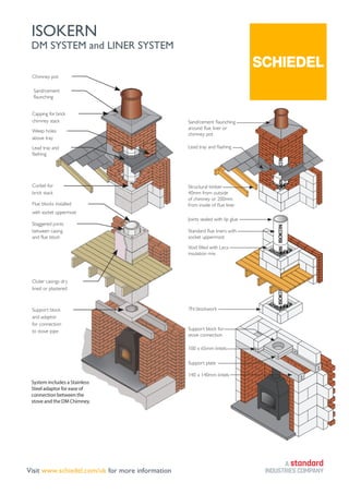 Isokern - DM System and Liner System.pdf