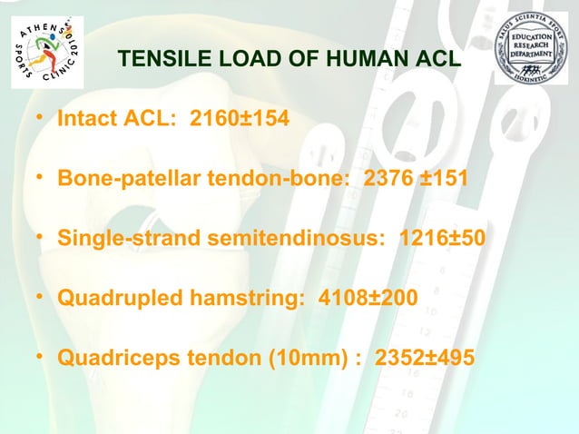 ACL Reconstruction using JewelAcl graft | PPT | Death, Injury, or ...