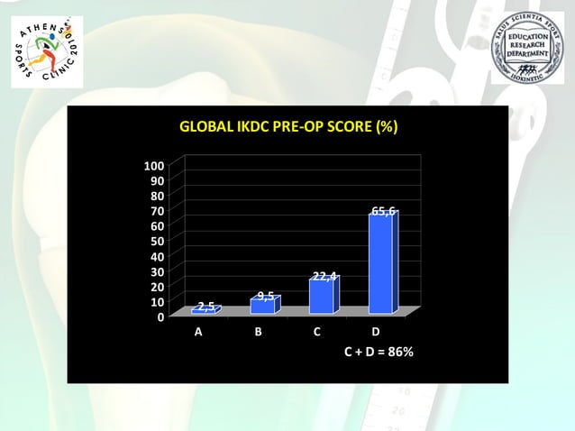 ACL Reconstruction using JewelAcl graft | PPT | Death, Injury, or ...
