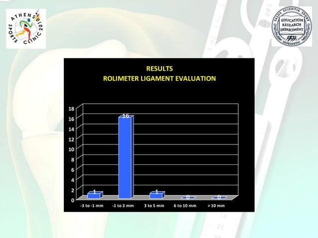 ACL Reconstruction using JewelAcl graft | PPT | Death, Injury, or ...