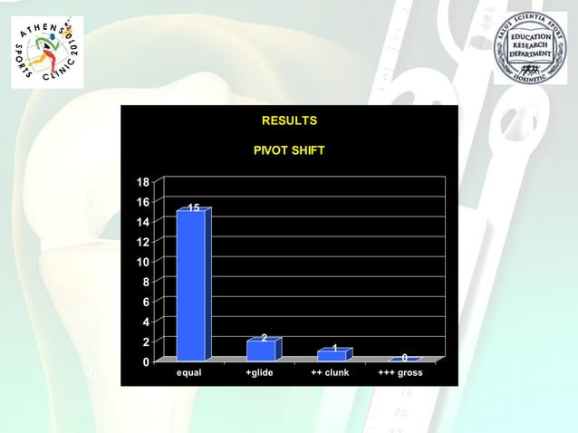 ACL Reconstruction using JewelAcl graft | PPT | Death, Injury, or ...