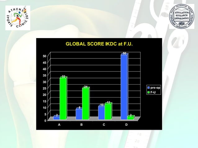 ACL Reconstruction using JewelAcl graft | PPT | Death, Injury, or ...