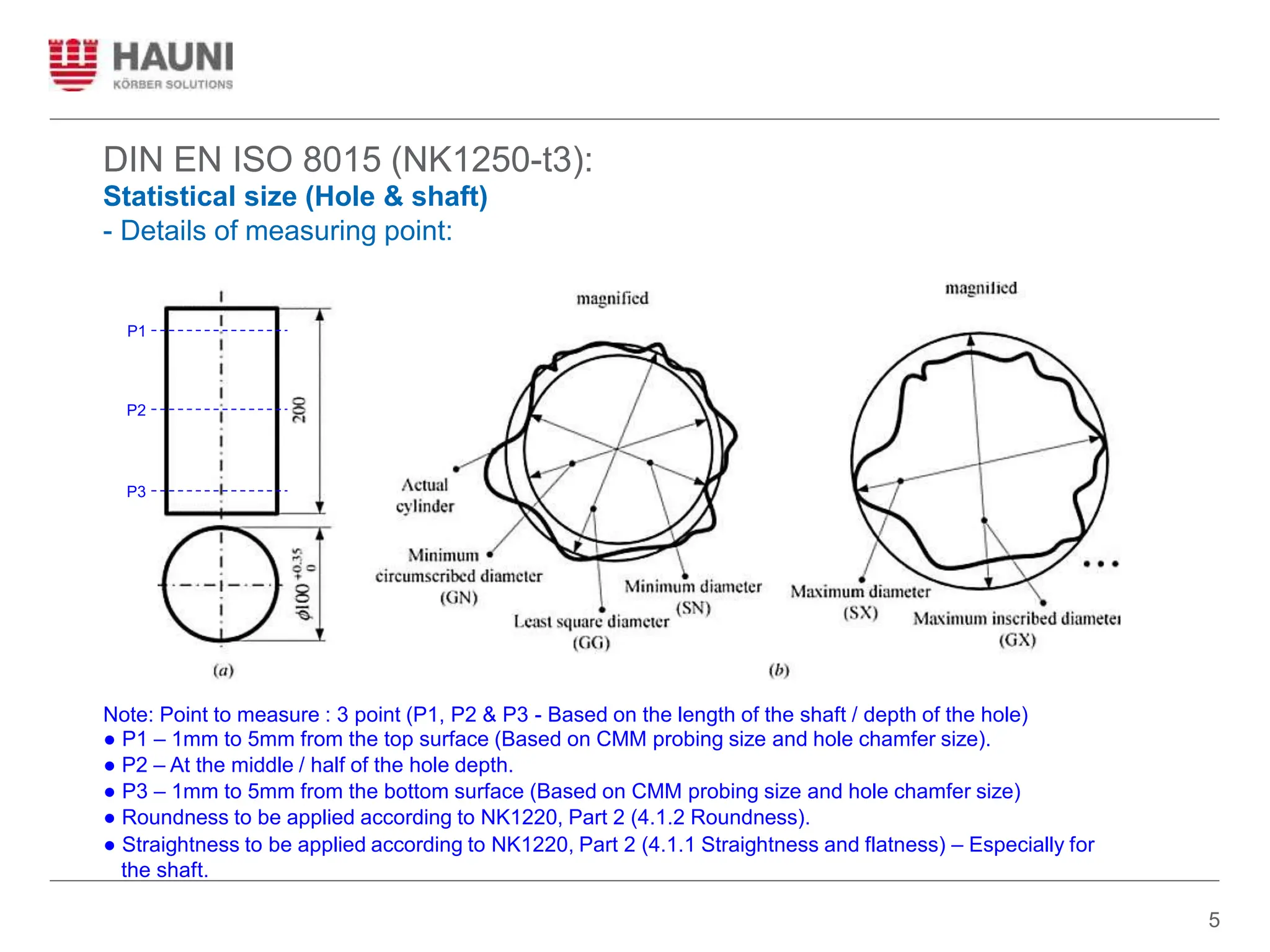 Iso Knowledge Sharing_NK1250_NK1220.pptx