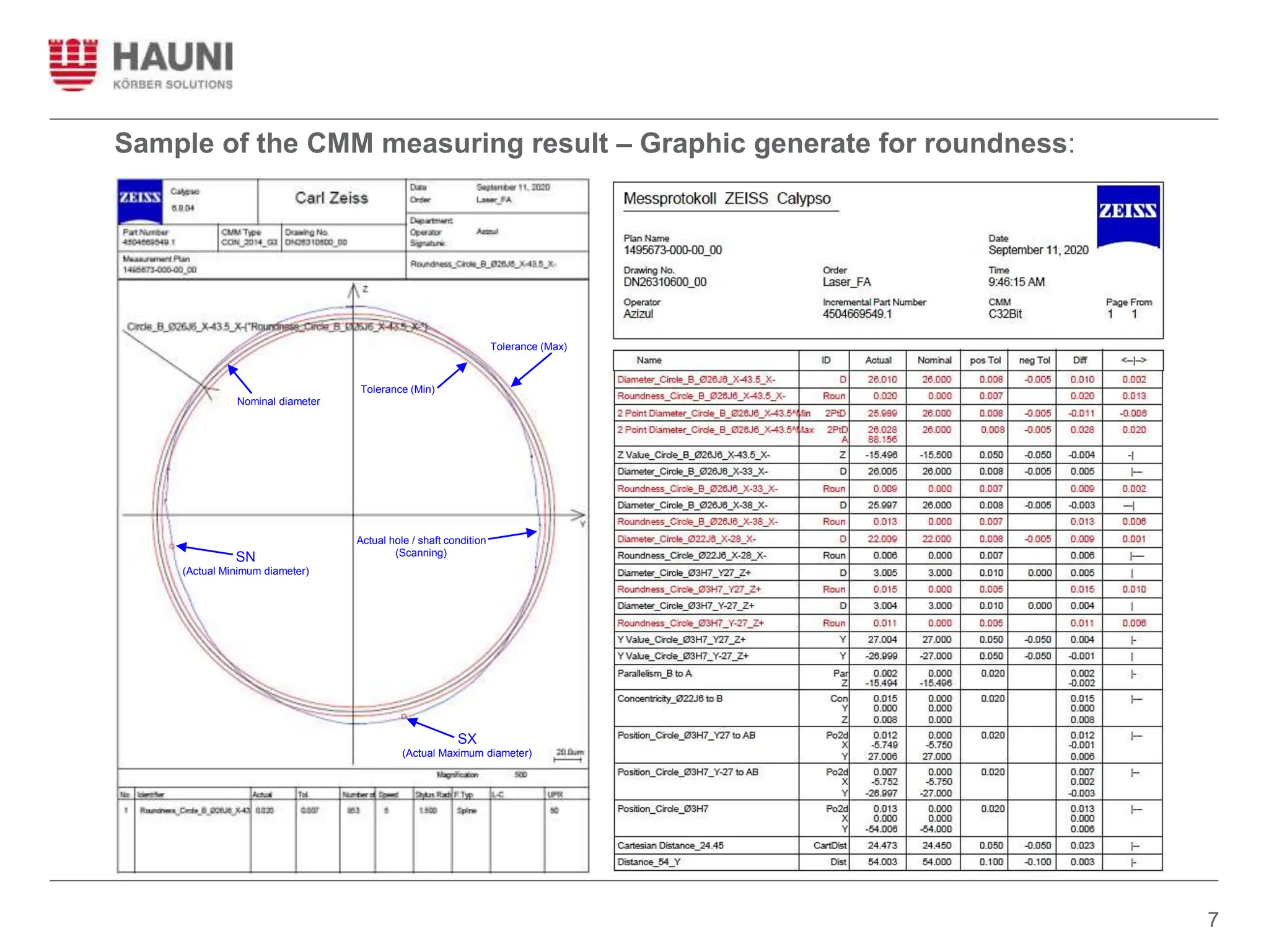 Iso Knowledge Sharing_NK1250_NK1220.pptx