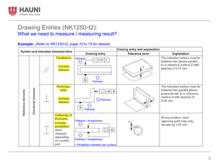 Iso Knowledge Sharing_NK1250_NK1220.pptx