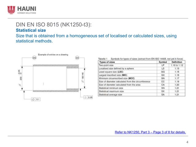 Iso Knowledge Sharing_NK1250_NK1220.pptx | Geography | Science