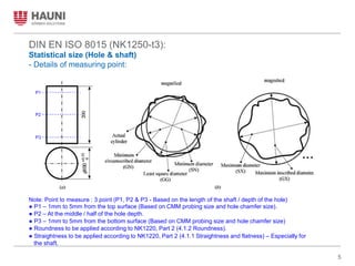 Iso Knowledge Sharing_NK1250_NK1220.pptx