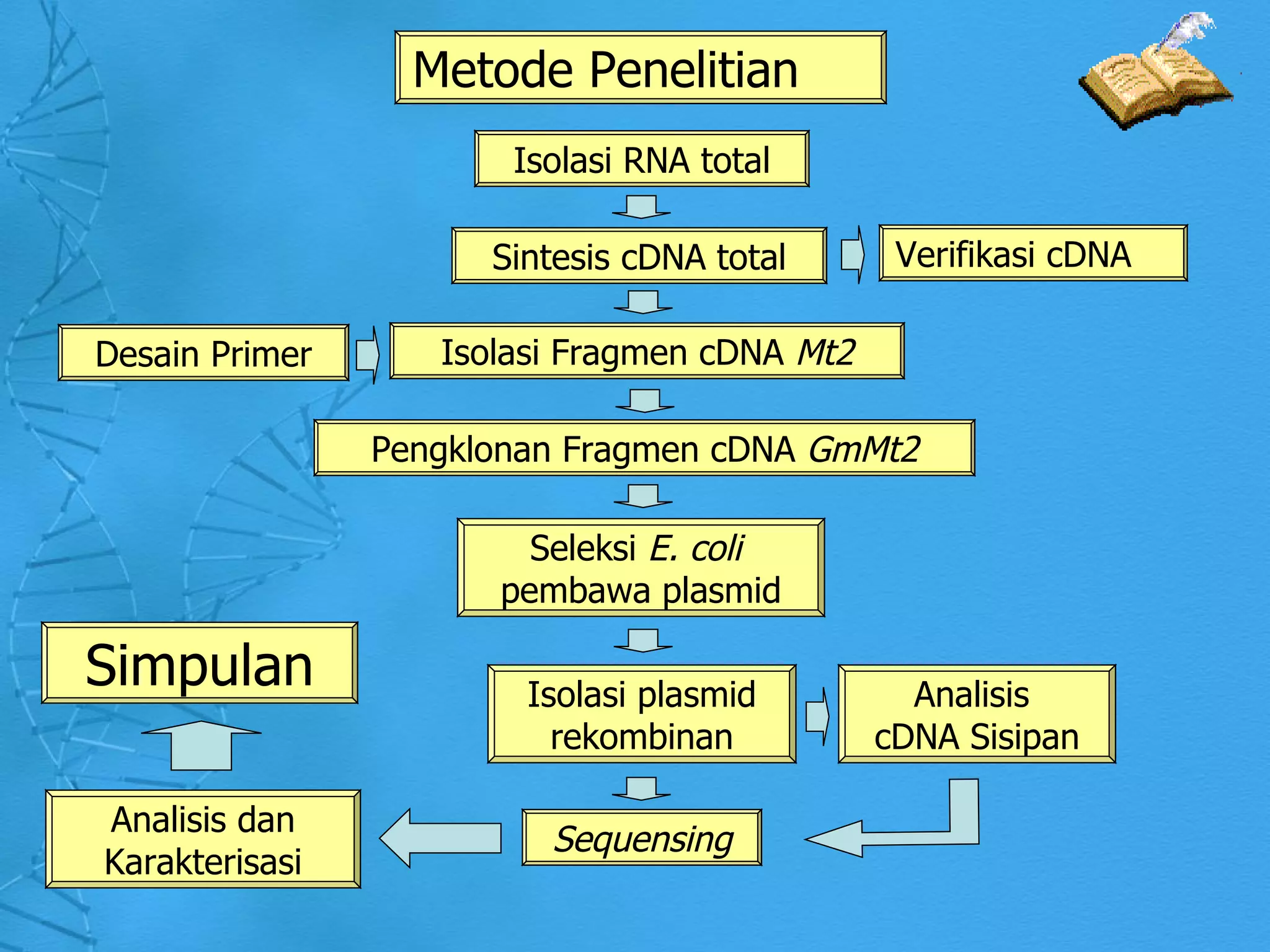 Isolasi Dan Karakterisasi Fragmen C Dna | PPT