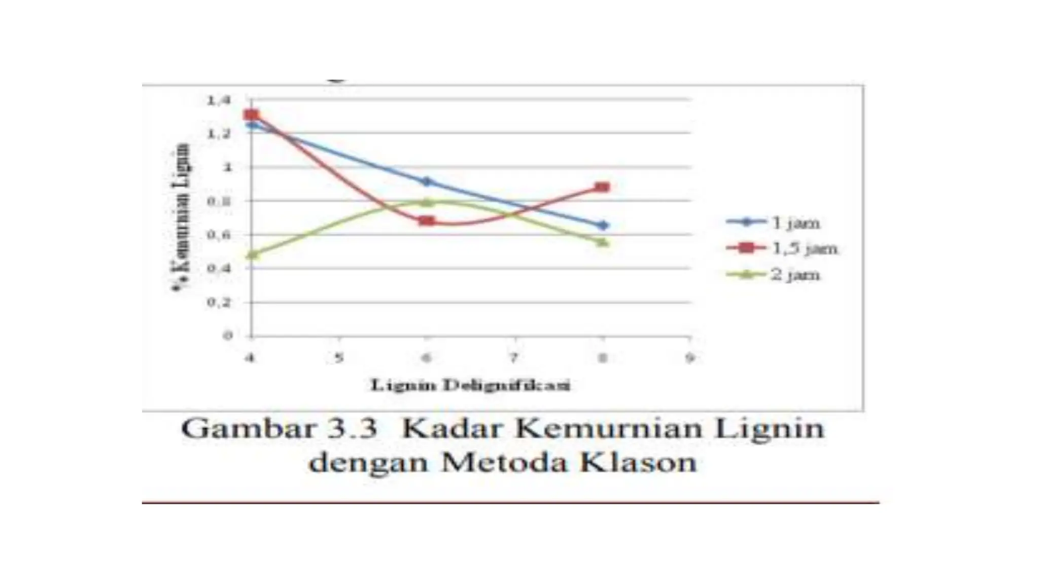 ISOLASI LIGNIN DARI JERAMI PADI DENGAN METODA KLASON.pptx