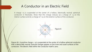 Isolated charge conductor | PPTX