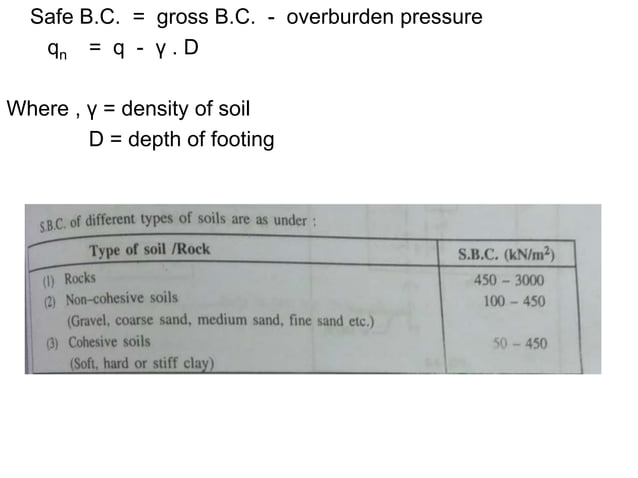 Isolated column footing | PPTX
