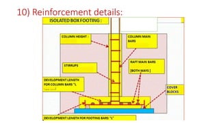 Isolated footing design | PDF