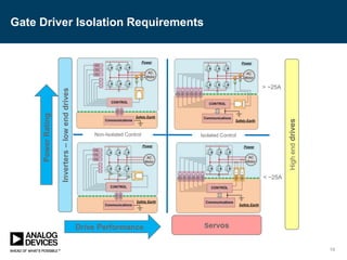 Isolated Gate Drivers for Industrial Motor Drives | PPT