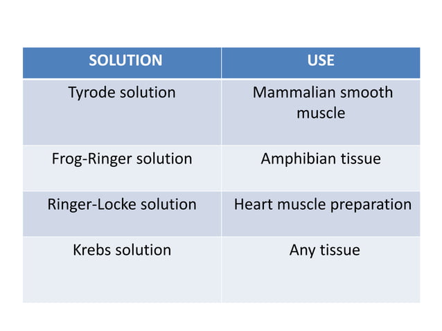 Isolated tissue preparation | PPTX