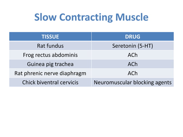 Isolated tissue preparation | PPTX