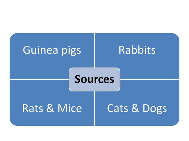 Isolated tissue preparation | PPTX