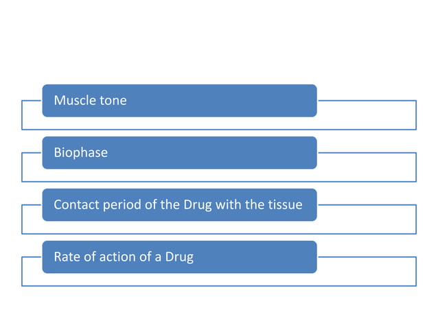 Isolated tissue preparation | PPTX