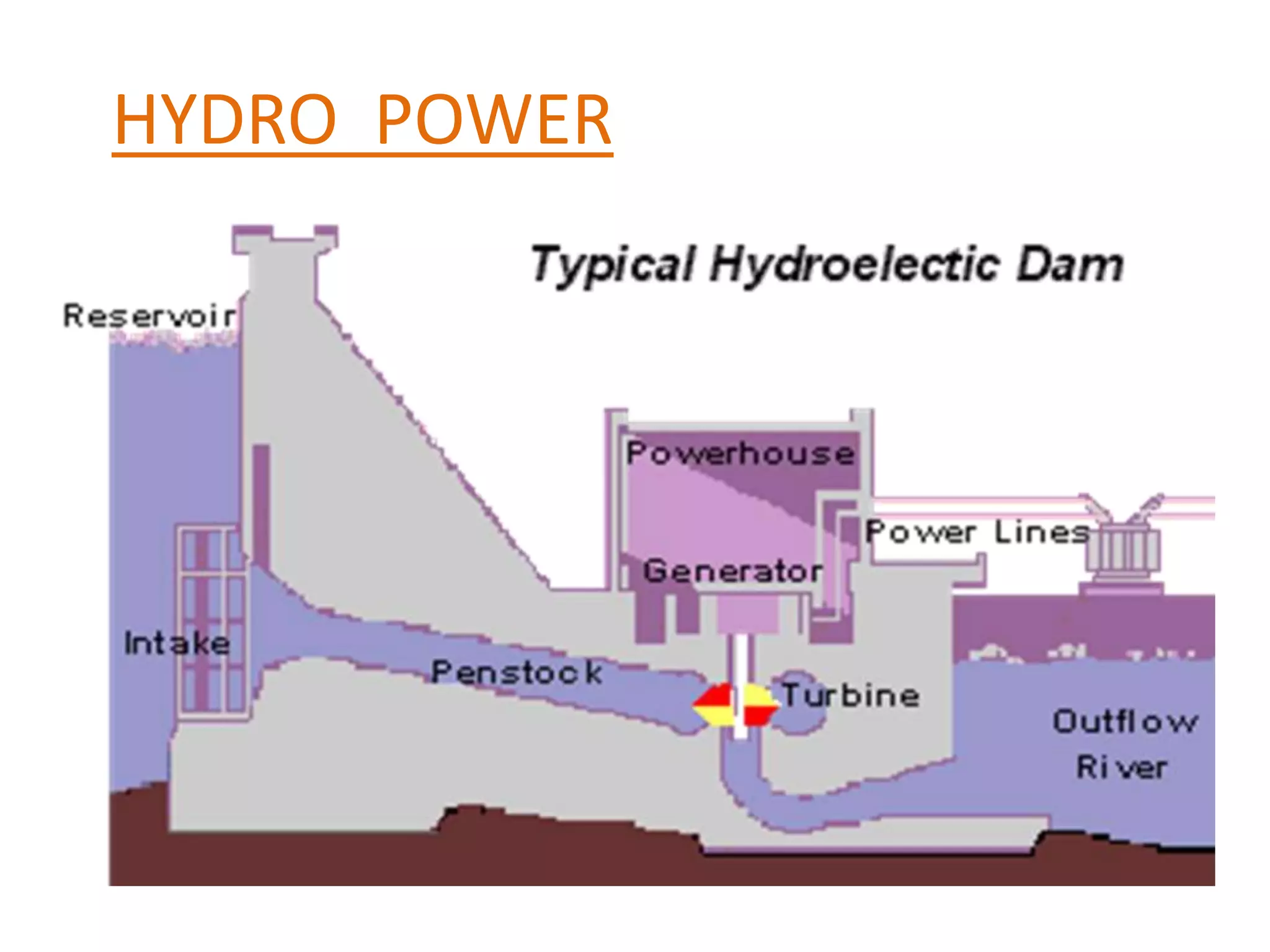 Isolated Wind–Hydro Hybrid System Using Cage Generators and.pptx