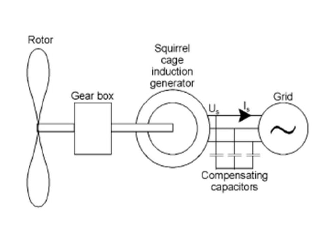 Isolated Wind–Hydro Hybrid System Using Cage Generators and.pptx