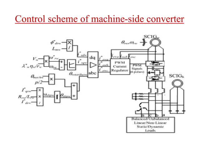 Isolated Wind–Hydro Hybrid System Using Cage Generators and.pptx