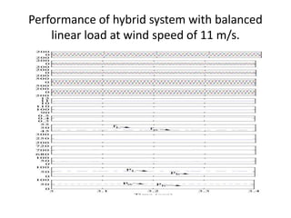 Isolated Wind–Hydro Hybrid System Using Cage Generators and.pptx