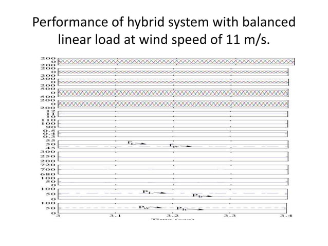 Isolated Wind–Hydro Hybrid System Using Cage Generators and.pptx | Free ...
